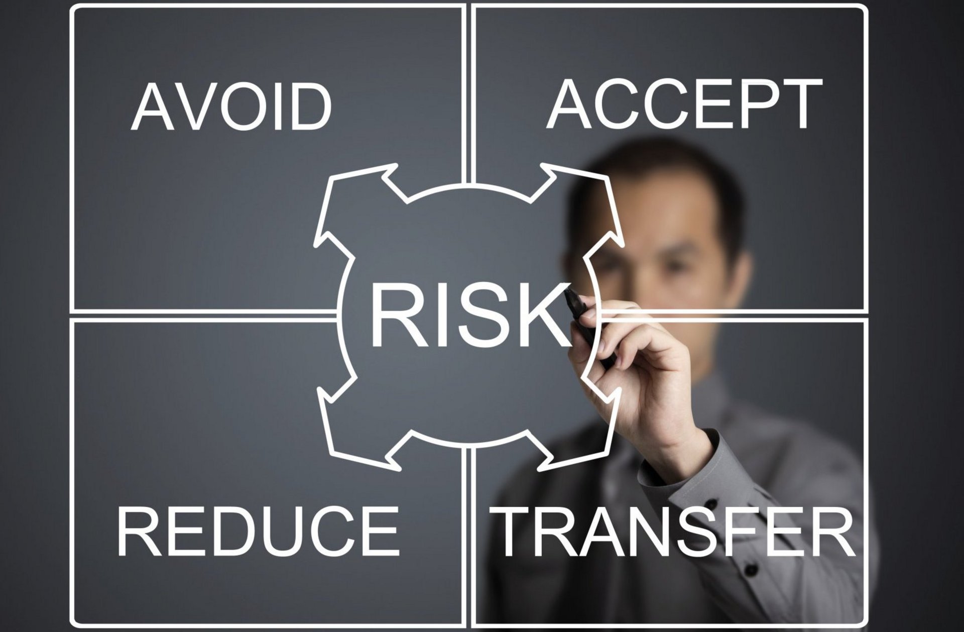 Mit den richtigen Strategien Risiken bewältigen