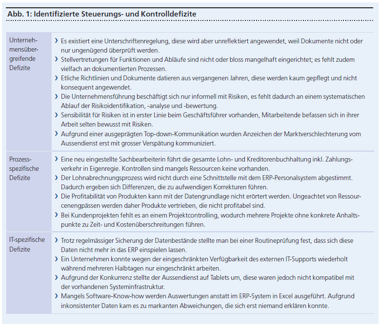 Integrierte Steuerung und Kontrolle von KMU mit IT
