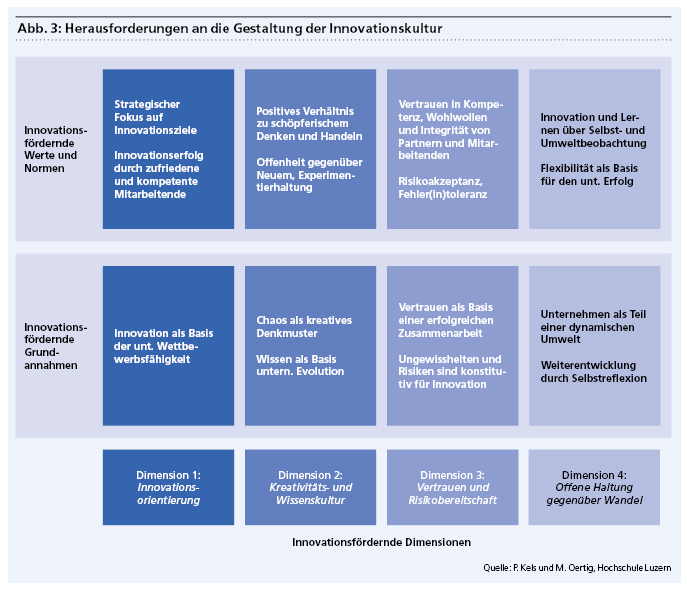 Anforderungen an den Arbeitsplatz der Zukunft