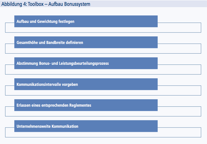 Wie objektiv Bonussysteme wirklich sein können