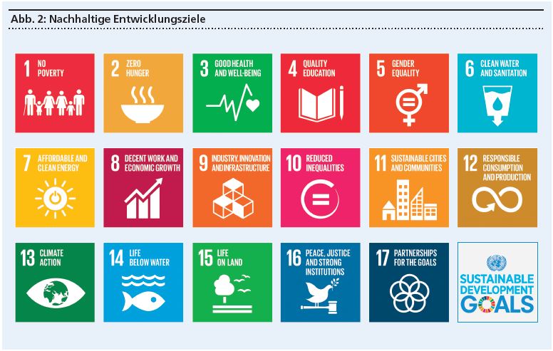 Die WIR Bank und ihre digitale Transformation