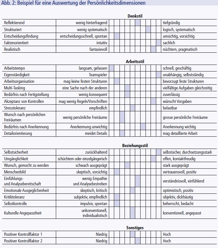 Die richtigen Kompetenzen im Unternehmen gezielt fördern