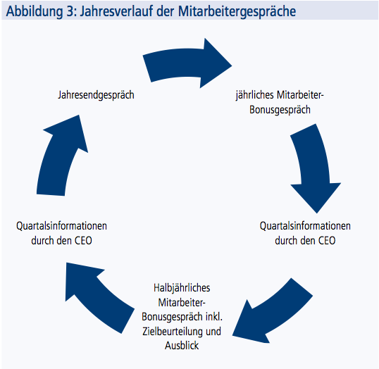 Wie objektiv Bonussysteme wirklich sein können