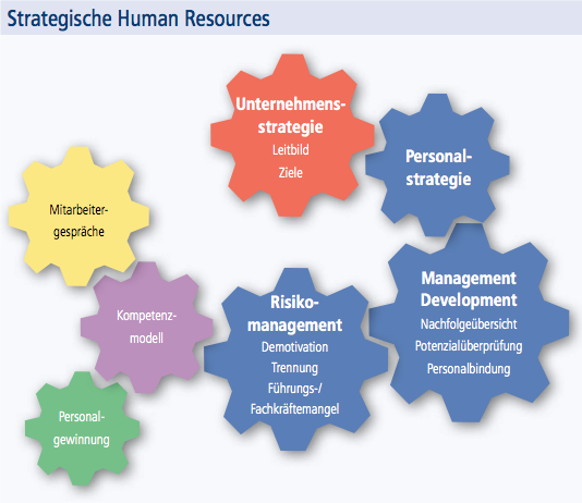 Warum auch KMU ihr HR-Management strategisch ausrichten sollten
