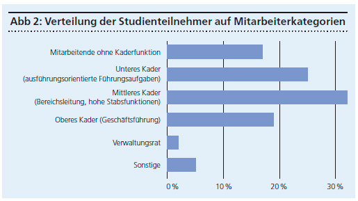 Warum sich Weiterbildungen lohnen