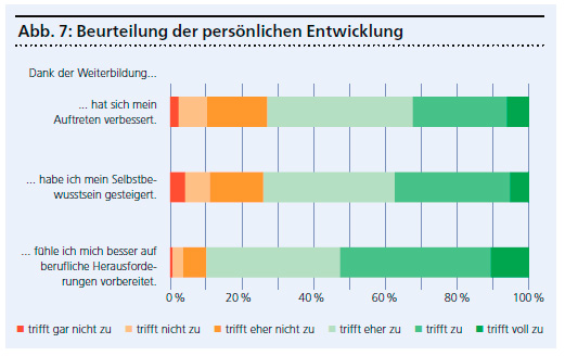 Warum sich Weiterbildungen lohnen